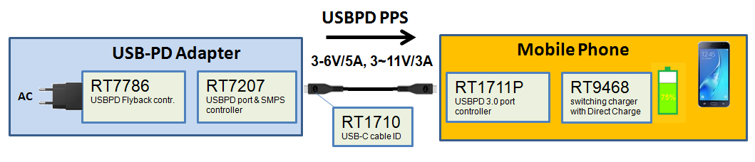 Introduction to Richtek USB Type-C Power Delivery Solutions | Richtek Technology